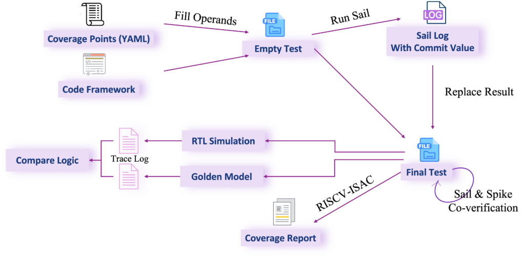 RVV Sail Model – RIOS Lab