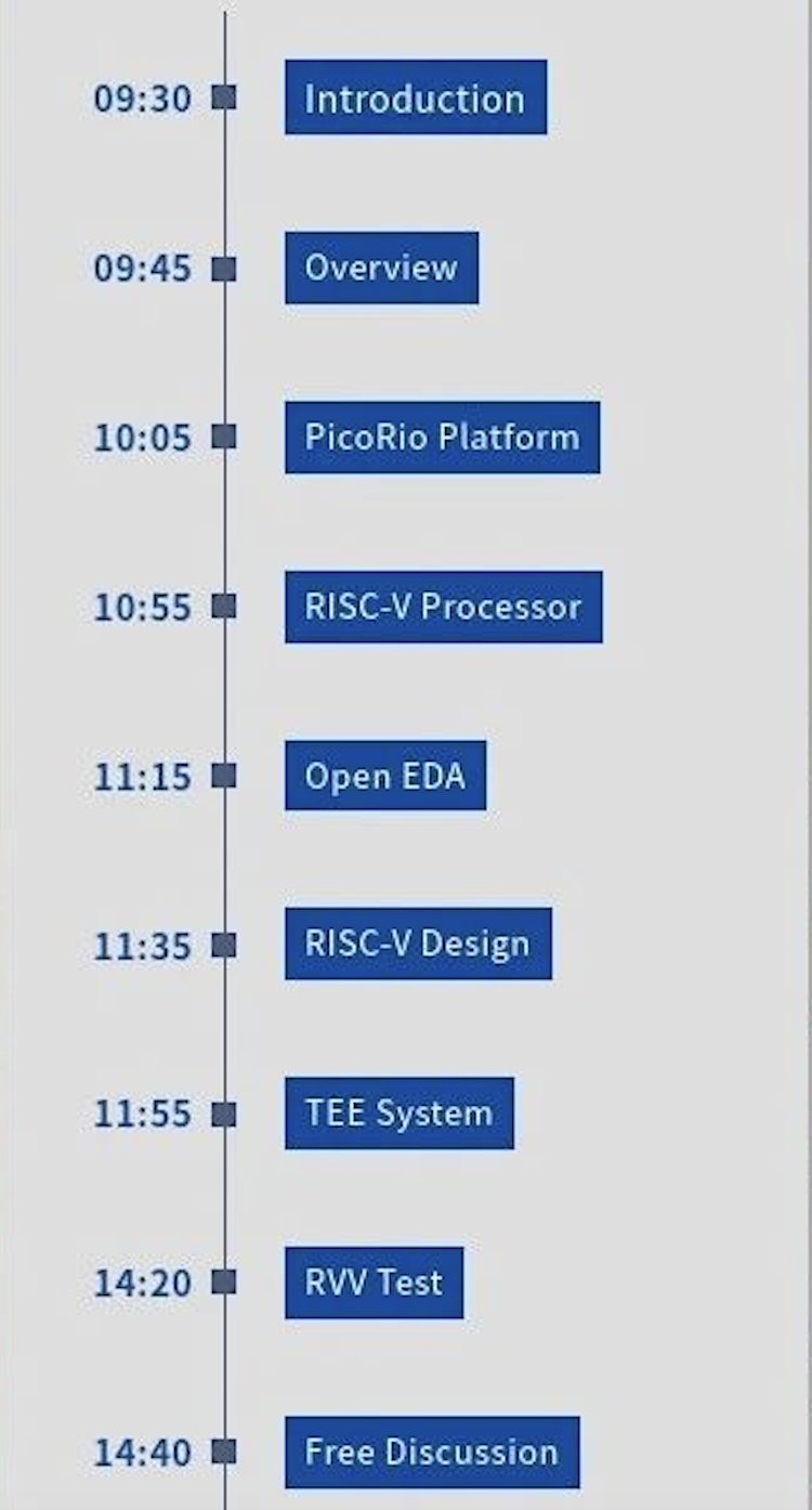 RISC-V Academic Seminar – RIOS Lab